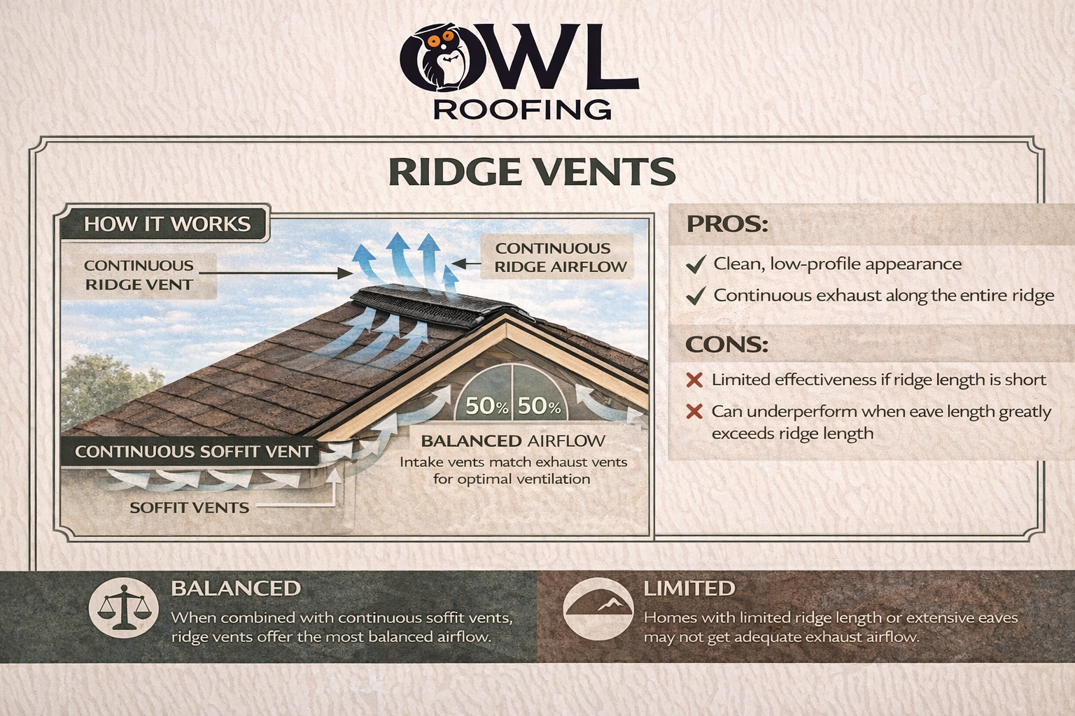 Types of Roof Vents: a Homeowner’s Guide to Proper R... | Owl Roofing