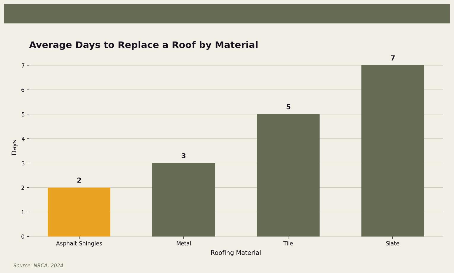 How Long Does It Take To Install A Roof