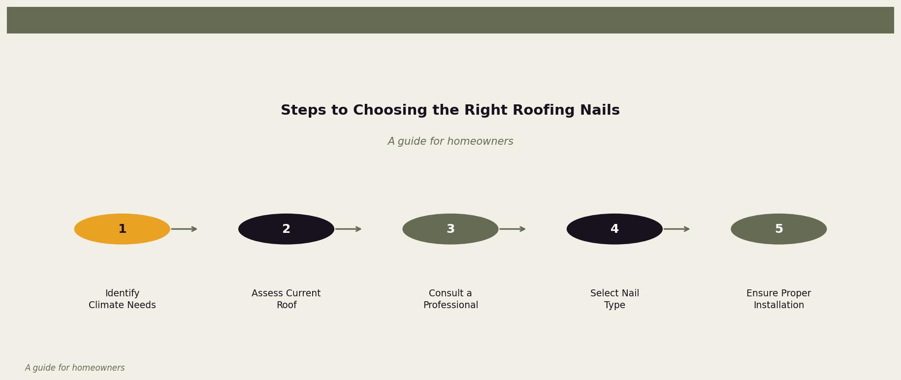 What Type of Roofing Nails Are Used | Owl Roofing