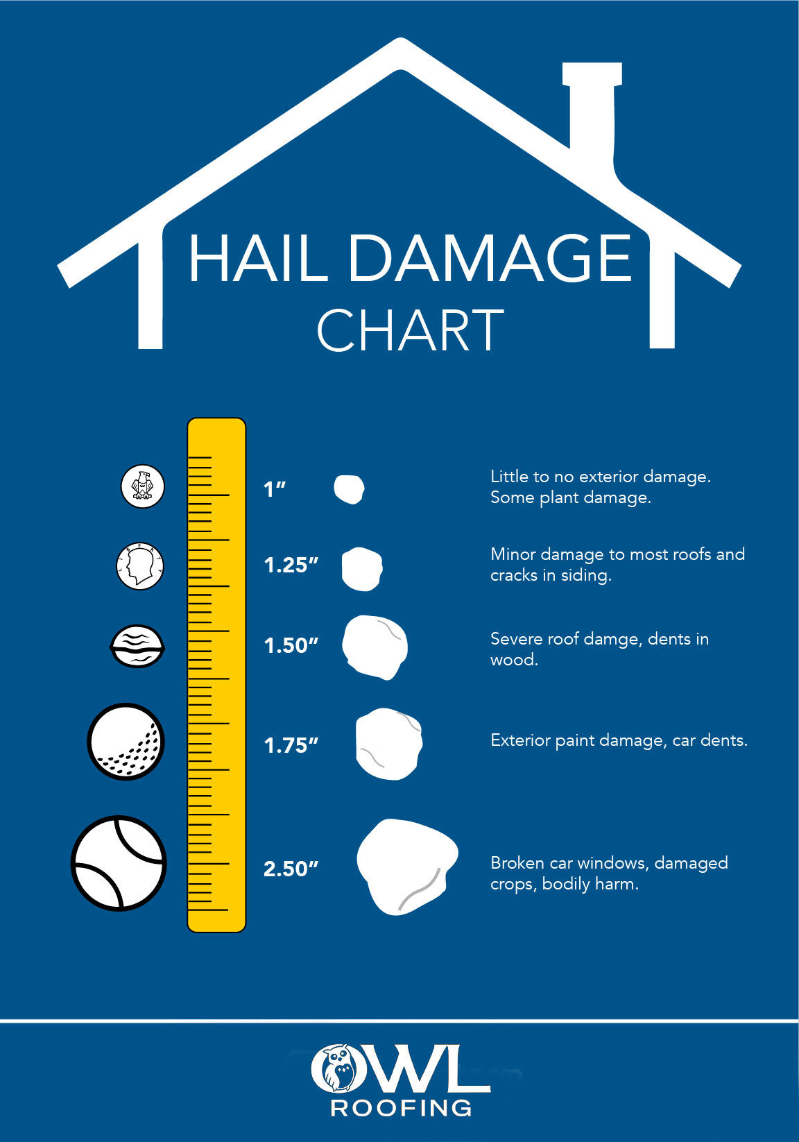 What Size Hail Damages a Roof? A Minnesota Homeowner's Guide